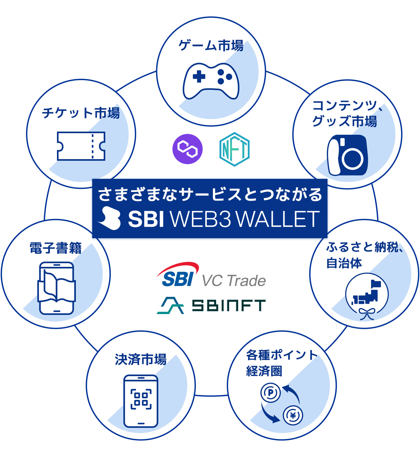 何かすごく便利そう？！SBIWeb3ウォレット 今後の接続先追加に期待！